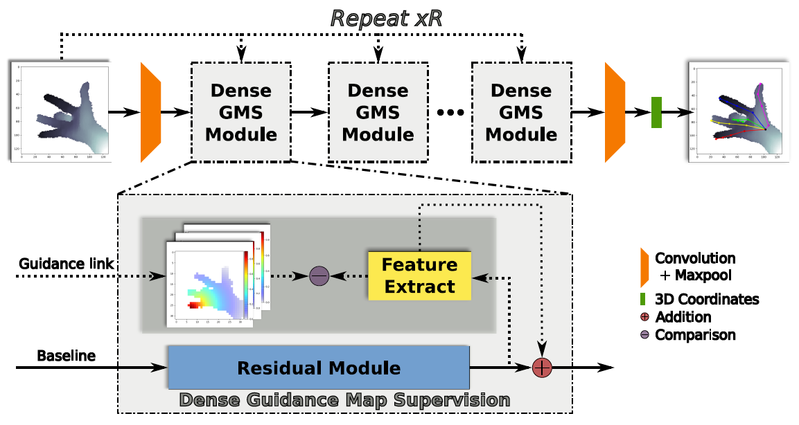 Paper presented at ECCV 2018 - CAMERA
